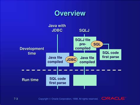 Ppt Accessing A Database Using Sqlj Powerpoint Presentation Free Download Id6227769