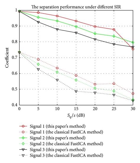 Qpsk Modulated Block Qpsk Modulated Signal Is Obtained By Adding The
