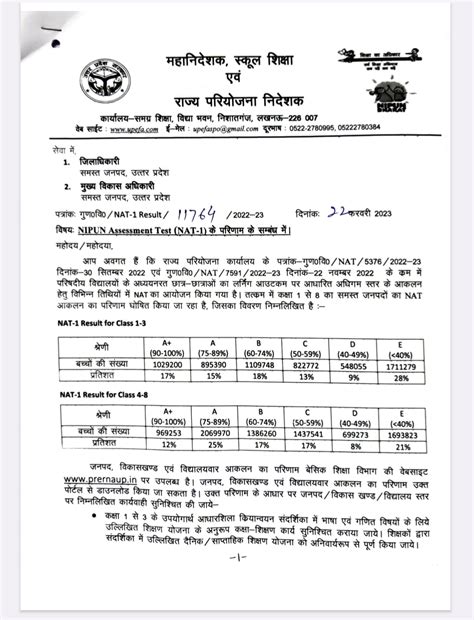 Nipun Assessment Test Nat 1 के परिणाम के सम्बंध में । Basic Education Department