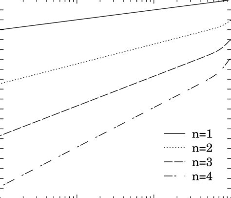 The Ir Scaling Law At β 2 12π For Various Fourier Amplitudes Download Scientific Diagram