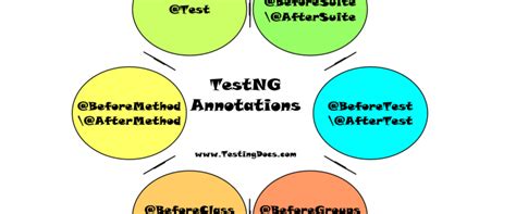 Testng