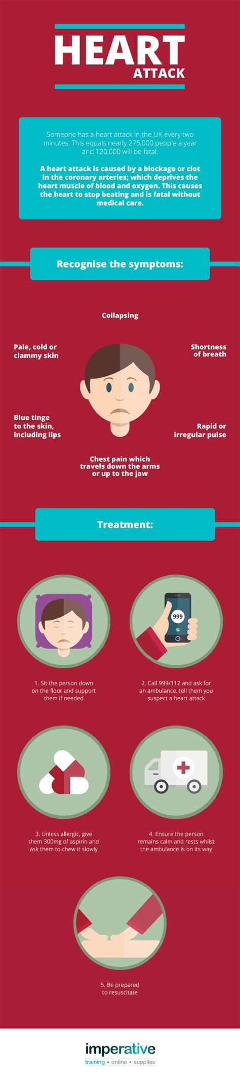 80 Best Images About First Aid CPR On Pinterest American Heart Association Cpr Instructions