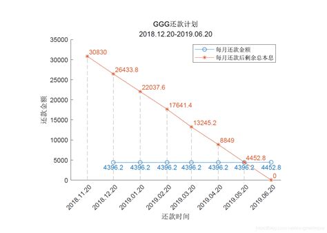 Matlab Xlabel位置的设置方式 【iis7站长之家】 Matlab Xlabel位置的设置方式 【iis7站长之家】