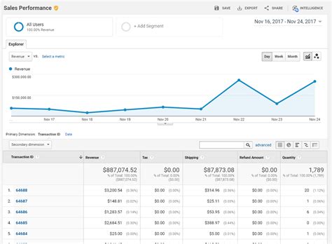 WooCommerce Google Analytics Enhanced Ecommerce E Commerce Products Development Services