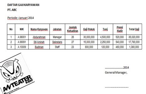 Program Daftar Gaji Kariawan Dengan Turbo Pascal Anteater175
