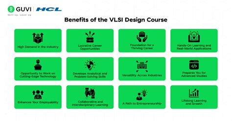 12 Strong Benefits Of Learning Vlsi Design Course