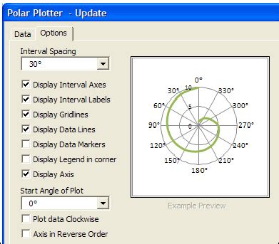 What Is Polar Chart In Excel Contextures Blog