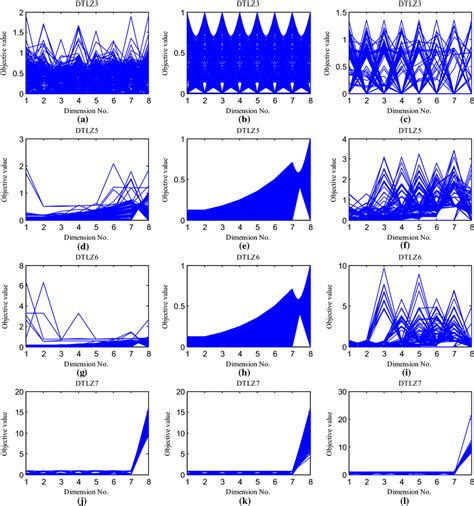 Parallel Coordinate Plots For The Nondominated Solution Set In The Best Download Scientific