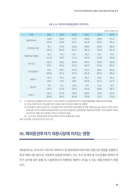 24 15 우리나라의 해외증권투자 현황과 외환시장에 대한 영향 분석pdf
