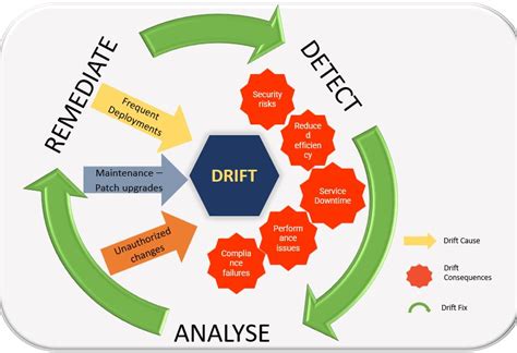 Devops Devopstools Automation Aiops Sudha Kannappan