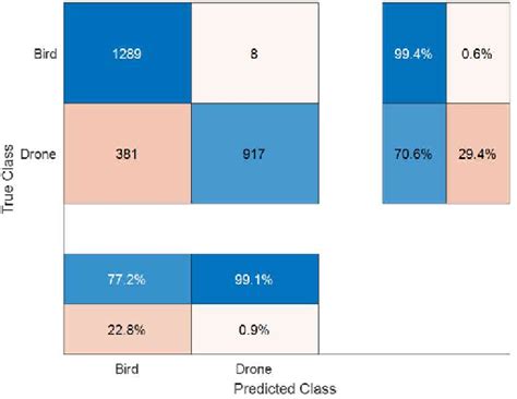 Figure 1 From Convolutional Neural Networks For Robust Classification