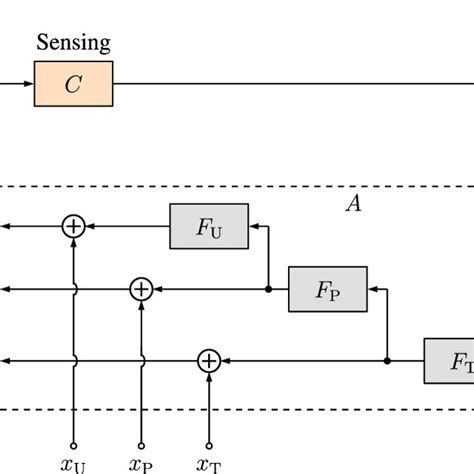 Block Diagram Of The Advanced Ligo Differential Arm Darm Length Download Scientific Diagram
