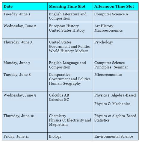 AP Test Dates The Full Calendar From AP Guru