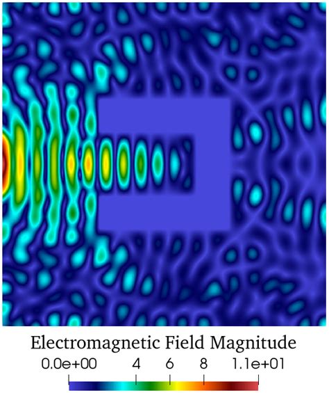Trefftz Methods For Electromagnetic Waves In The Context Of High Performance Computing Makutu