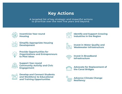 Comprehensive Economic Development Strategy Ceds Cape Cod Commission