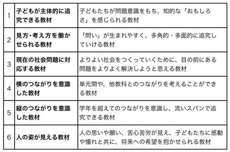 1054 教材化の視点 社会のタネ
