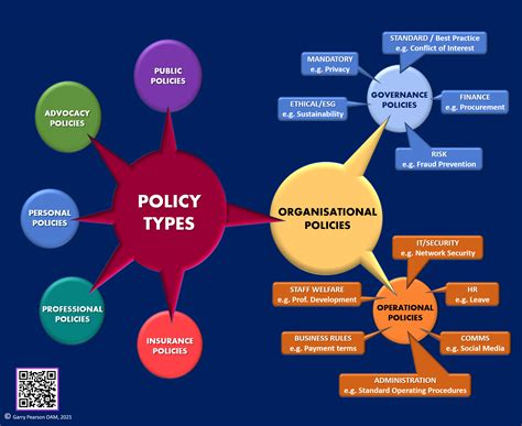 An Organisational Policy ‘taxonomy