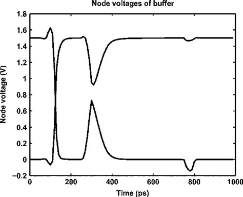 Figure 13 From A 10 Bit 250 MS S Binary Weighted Current Steering DAC Semantic Scholar
