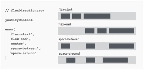 《react Native系列》11、 图解rn布局之flexbox，三分钟上手写rn界面rn面板 Csdn博客