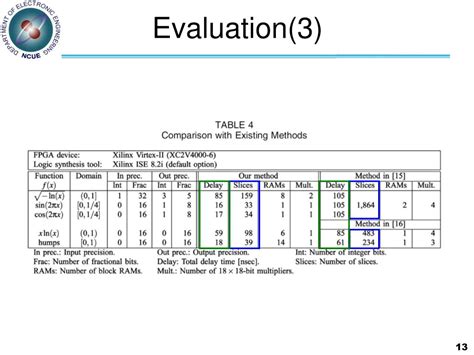 Ppt Numerical Function Generators Using Lut Cascades Powerpoint Presentation Id4427633