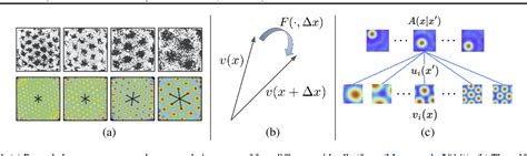 Conformal Normalization In Recurrent Neural Network Of Grid Cells