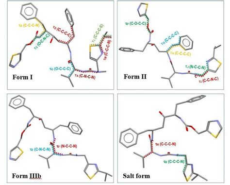 The Different Molecular Conformations Of Ritonavir In Form I Form Ii Download Scientific