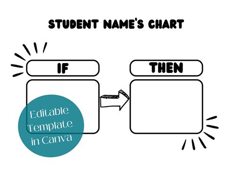 If Then Behavior Chart First Then Behavior Chart Classroom Behavior Communication Behavior