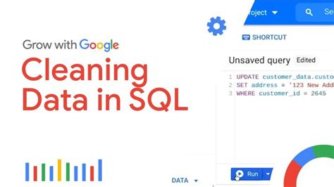 Learn About Data Cleaning In Sql Telecomhall Posted On The Topic Learn About Data Cleaning In Sql Telecomhall Posted On The Topic