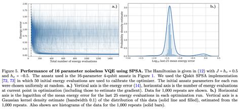 Faster Variational Quantum Algorithms With Quantum Kernel Based