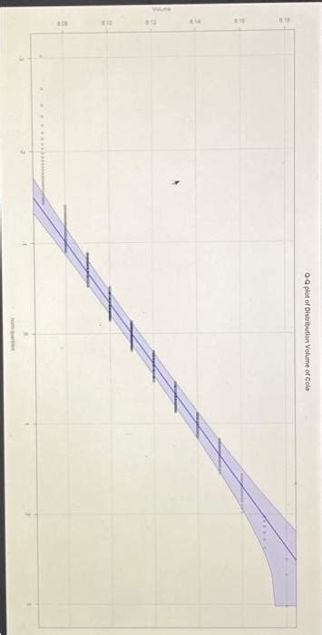 Ivs Obtained The Histogram Q Q Plot Boxplot And