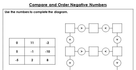 04 Compare And Order Negative Numbers Classroom Secrets
