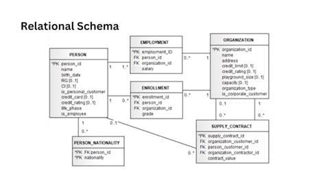 Sql Queries Database Projects Er Eer Uml Diagrams With Normalization By
