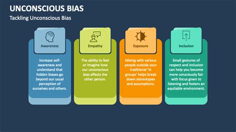 Unconscious Bias PowerPoint And Google Slides Template PPT Slides