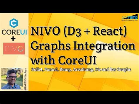 Free Video Implementing Nivo Graphs Into CoreUI React Template From