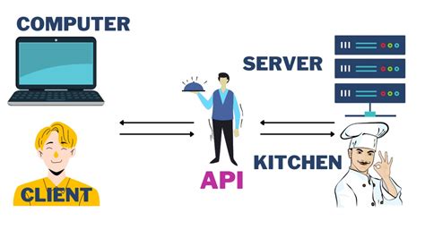 Ridwan Suleiman Adejumo On Linkedin How To Use Apis In R Programming