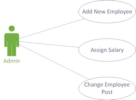 Salary Management System