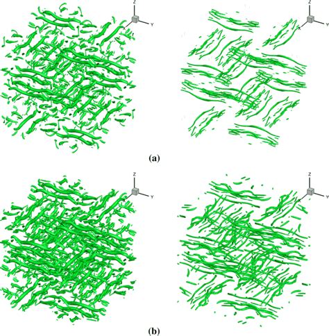 Coherent Vortices Represented By Q045documentclass 12pt Minimal Download Scientific
