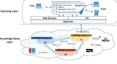 Figure 1 From A Learning Based Framework For Improving Querying On Web Interfaces Of Curated