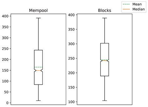 Formalizing And Safeguarding Blockchain Based Blockvoke Protocol As An