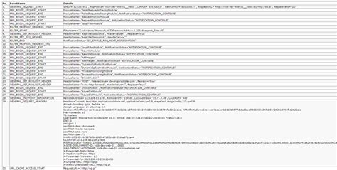 C Need Help Understanding The Behavior Of A Request In Iis Pipeline Stack Overflow