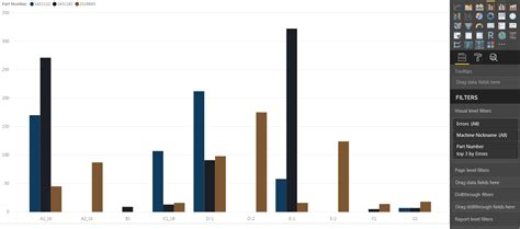 Solved Bar Chart For Top3 Items Microsoft Fabric Community