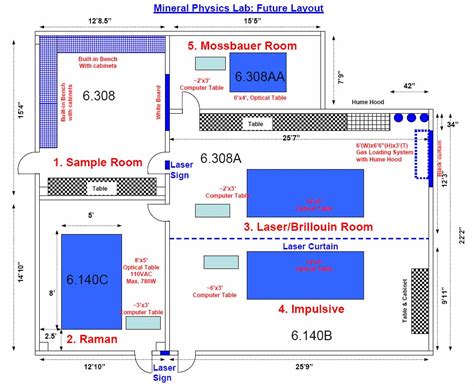 Physics Lab Dimensions At Georgia Lai Blog