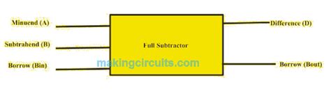 Half Subtractor Full Subtractor Circuit Construction Using Logic Gates Making Easy Circuits