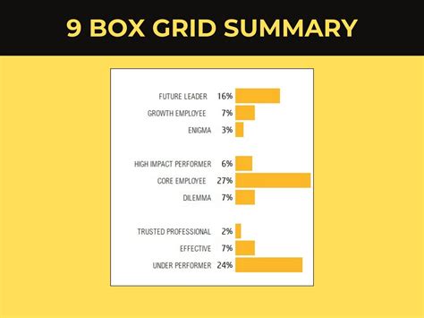 9 BOX Grid Excel Template For Talent Management Etsy Canada