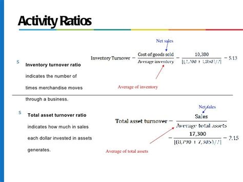 Calculate Inventory Turns Hostuni