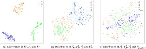 Figure 1 From Cross Modality Representation Interactive Learning For Multimodal Sentiment