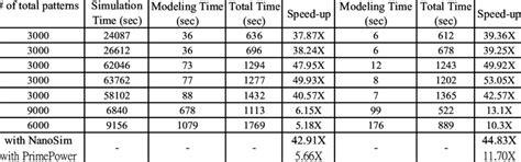 CPU Time Comparison Download Table