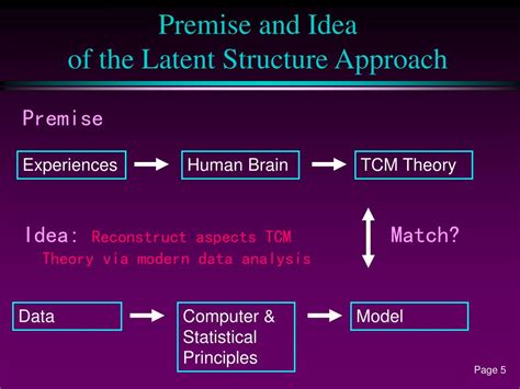 Ppt Latent Structure Models And Statistical Foundation For Tcm