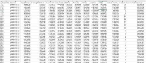 数据如何存储以及存储在哪里数据存储的格式是什么 美国艾德茂电化学工作站 数据如何存储以及存储在哪里数据存储的格式是什么 美国艾德茂电化学工作站