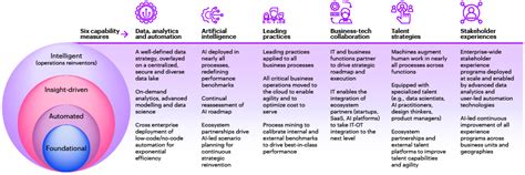 Operations 10 Operations Dashboard Examples Based On Real Companies